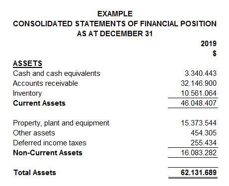 Financial Statements: The Vertical Method - RGB Accounting